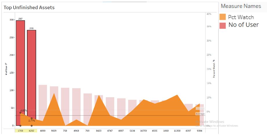 IFLIX User behavior analysis